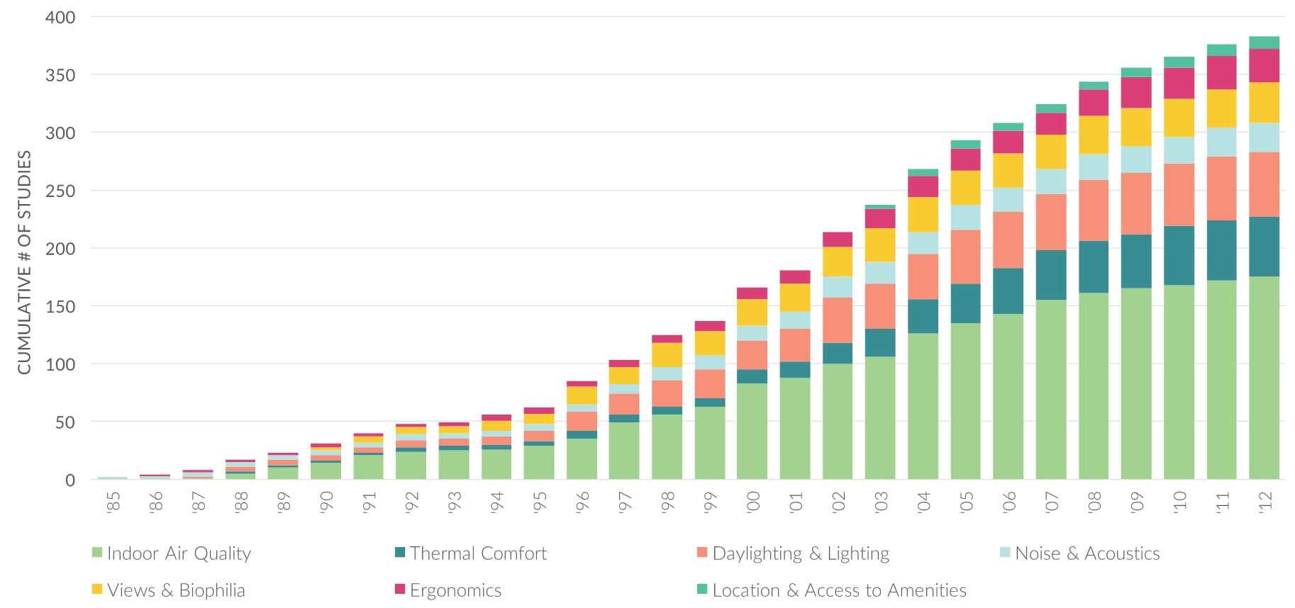 Optimized Occupant Experience: Value Beyond Energy Savings in ...