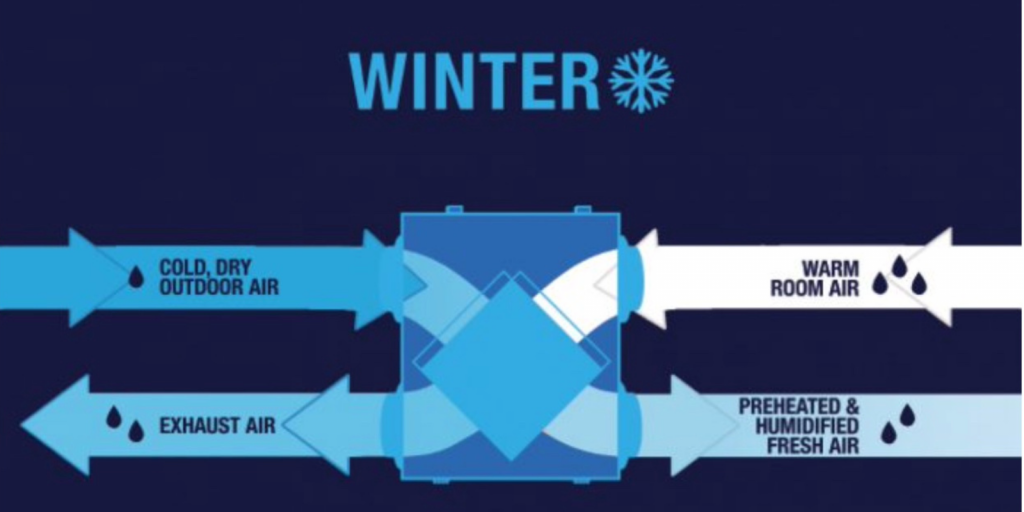 Fresh Air Systems - Balanced Whole House Ventilation - Zero Energy Project