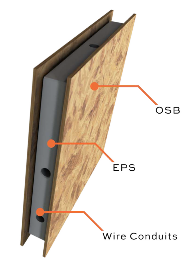 Start with SIP Panels: Cost Savings, Efficiency, Health, Resilience ...